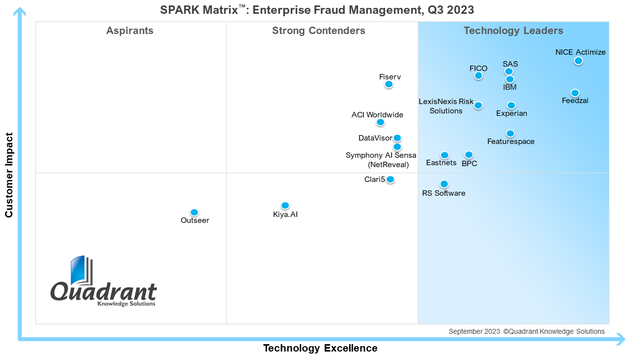 NICE Actimize | 2023 SPARK Matrix EFM Report