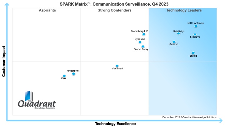 SPARK Matrix™ Trade Surveillance & Monitoring | NICE Actimize