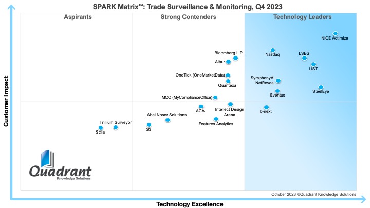 NICE Actimize | SPARK Matrix™: Trade Surveillance & Monitoring ...